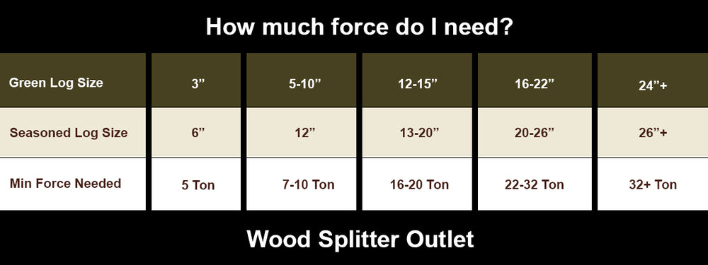 Wood Splitter Outlet